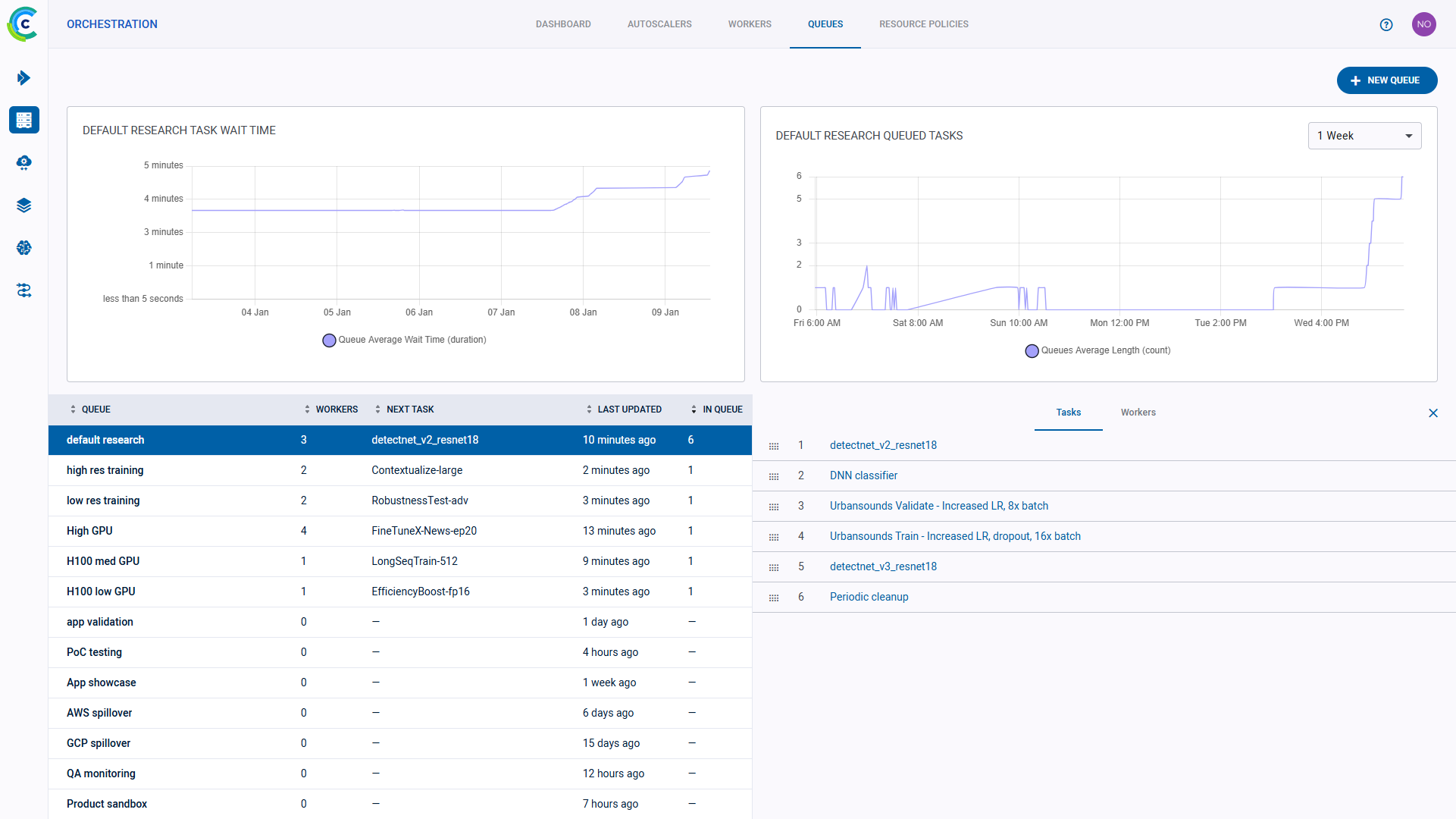 Orchestration | ClearML
