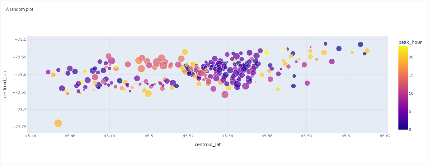 Custom Applications | ClearML