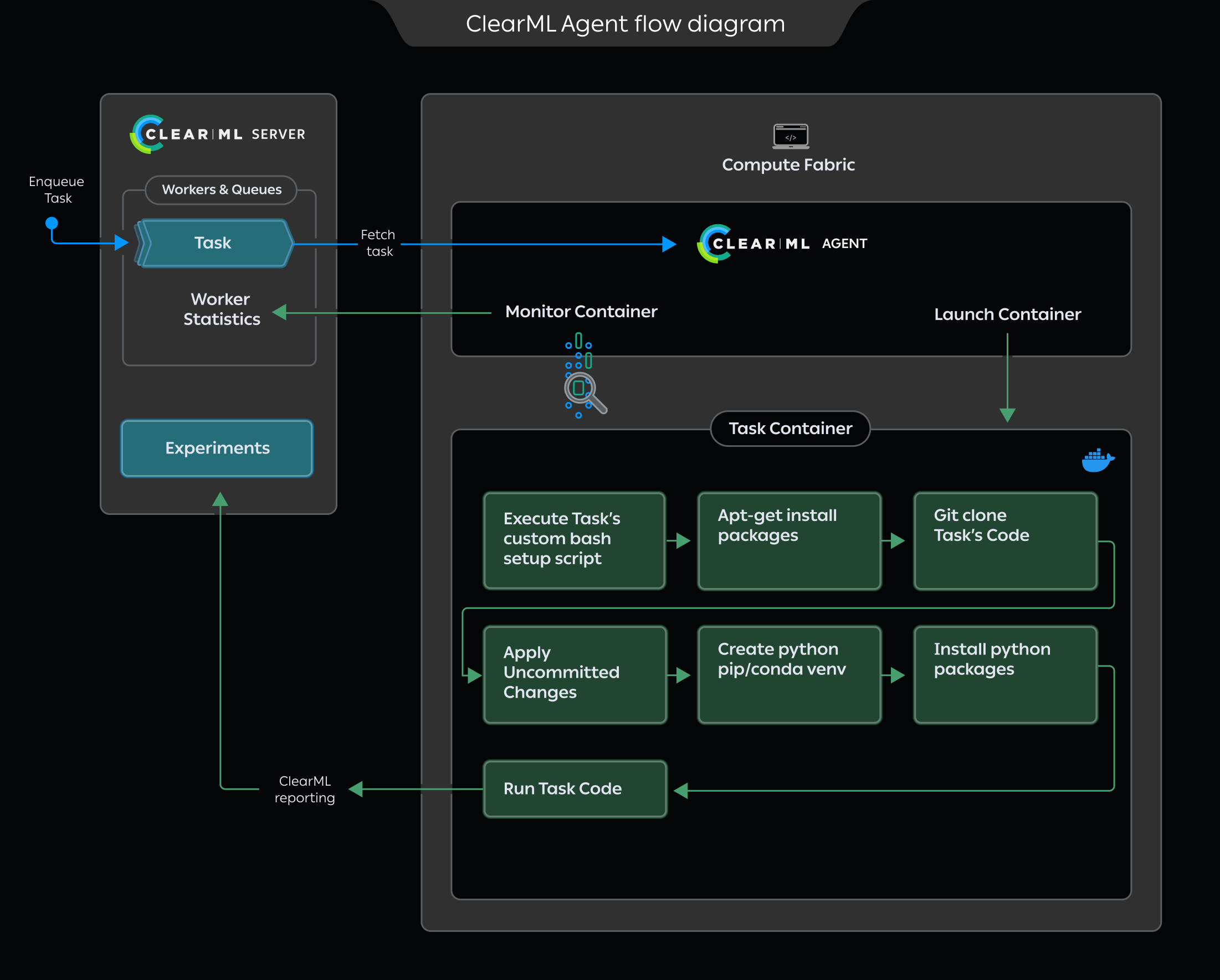 ClearML Agent | ClearML