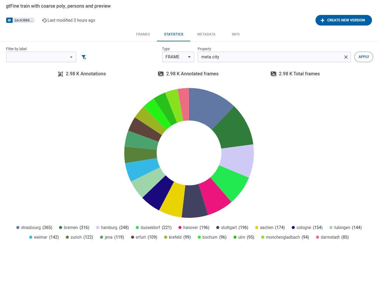 Dataset Versions | ClearML