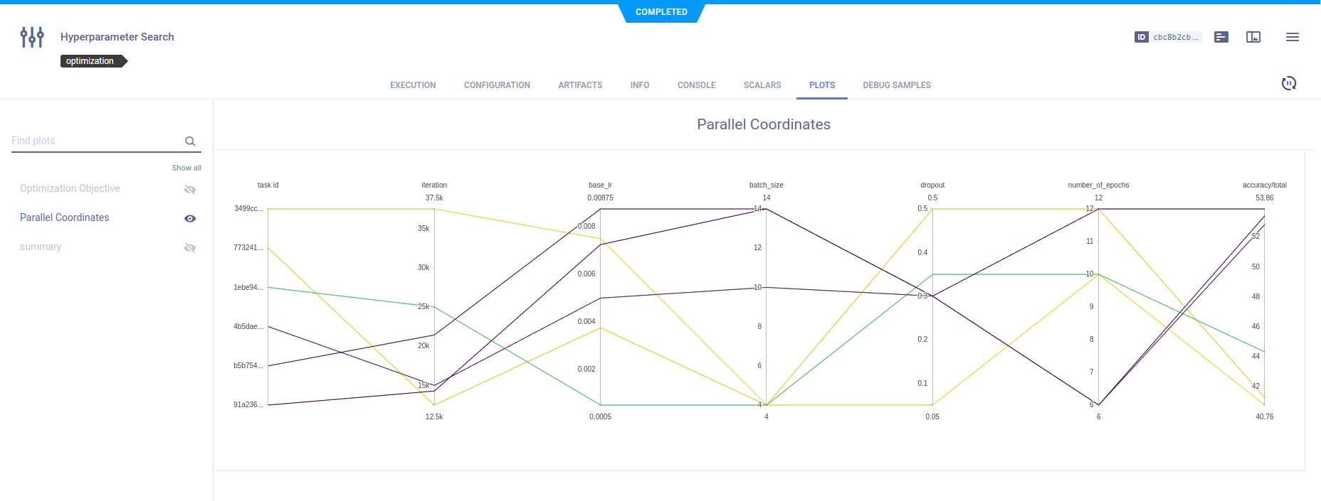 Image Hyperparameter Optimization - Jupyter Notebook | ClearML