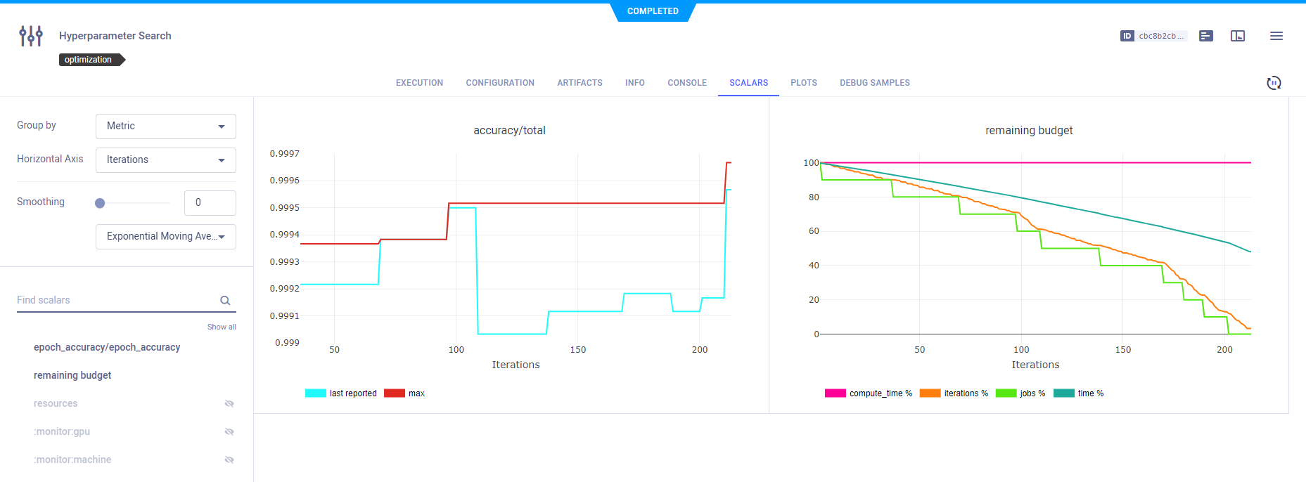 Image Hyperparameter Optimization - Jupyter Notebook | ClearML
