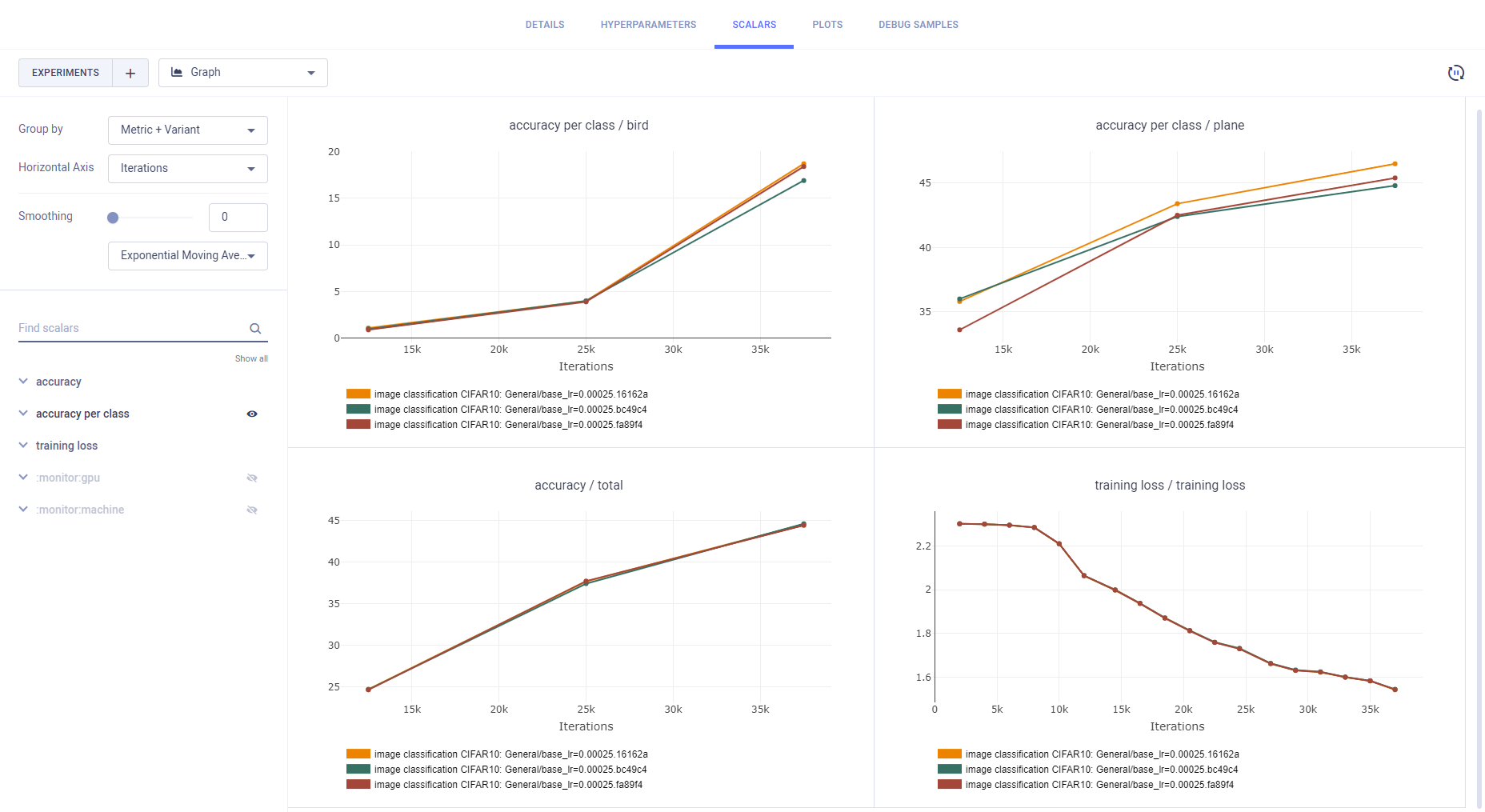 Image Hyperparameter Optimization - Jupyter Notebook | ClearML