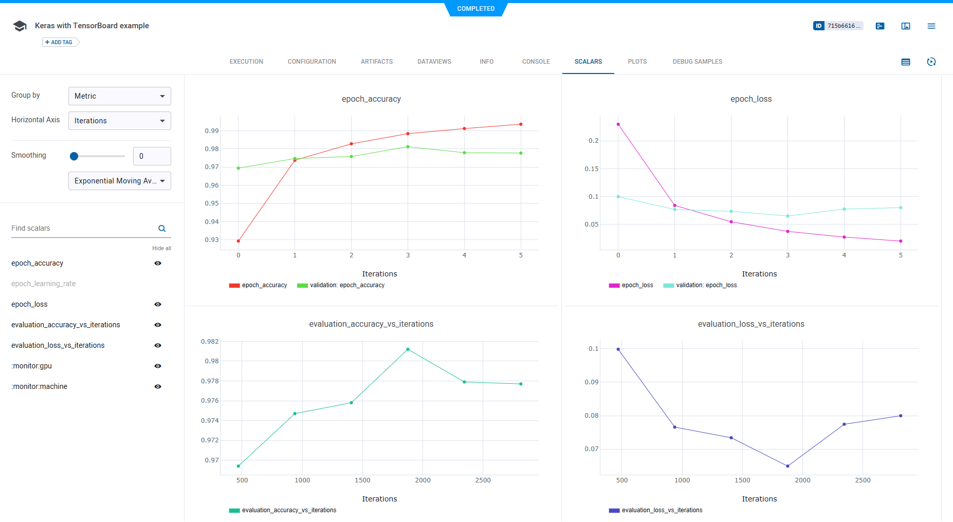 Keras with TensorBoard | ClearML