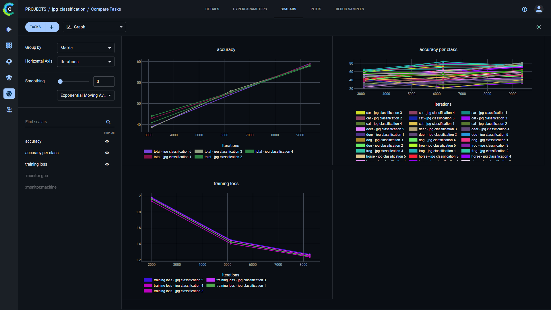 Comparing Tasks | ClearML