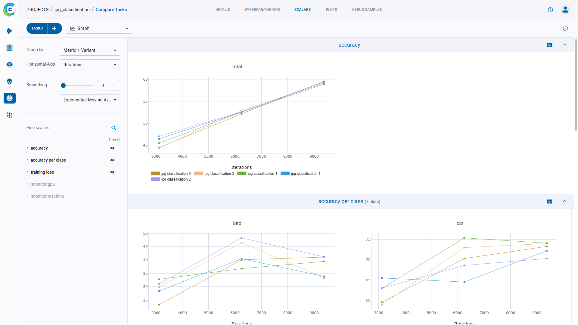 Comparing Tasks | ClearML
