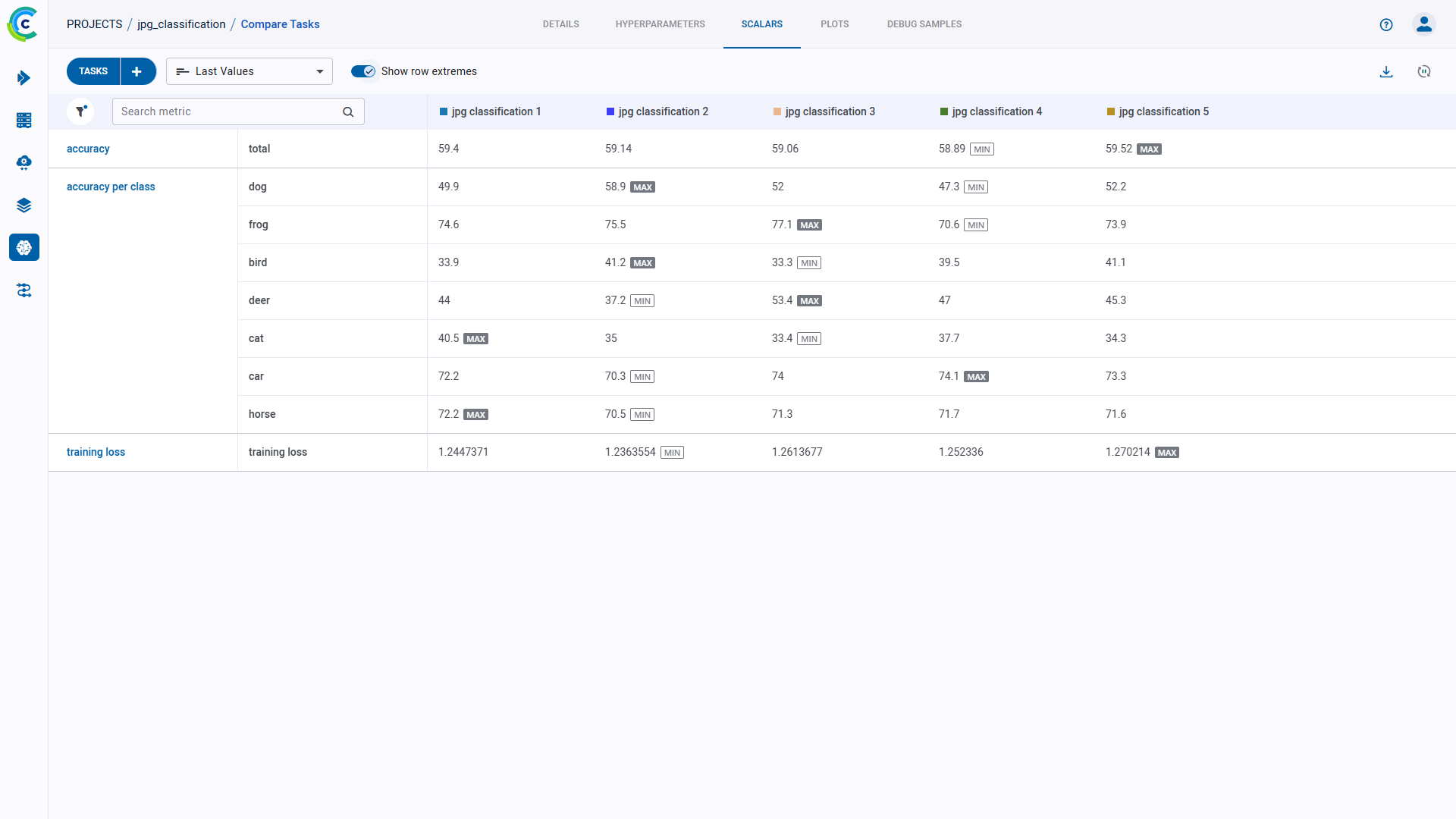 Comparing Tasks | ClearML