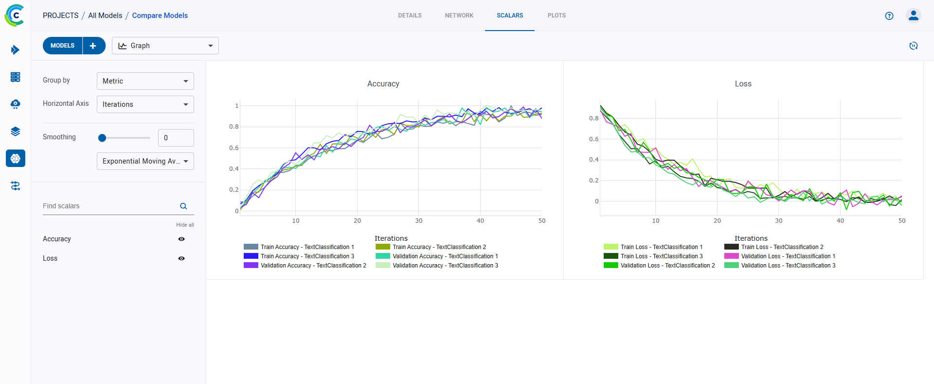Comparing Models | ClearML