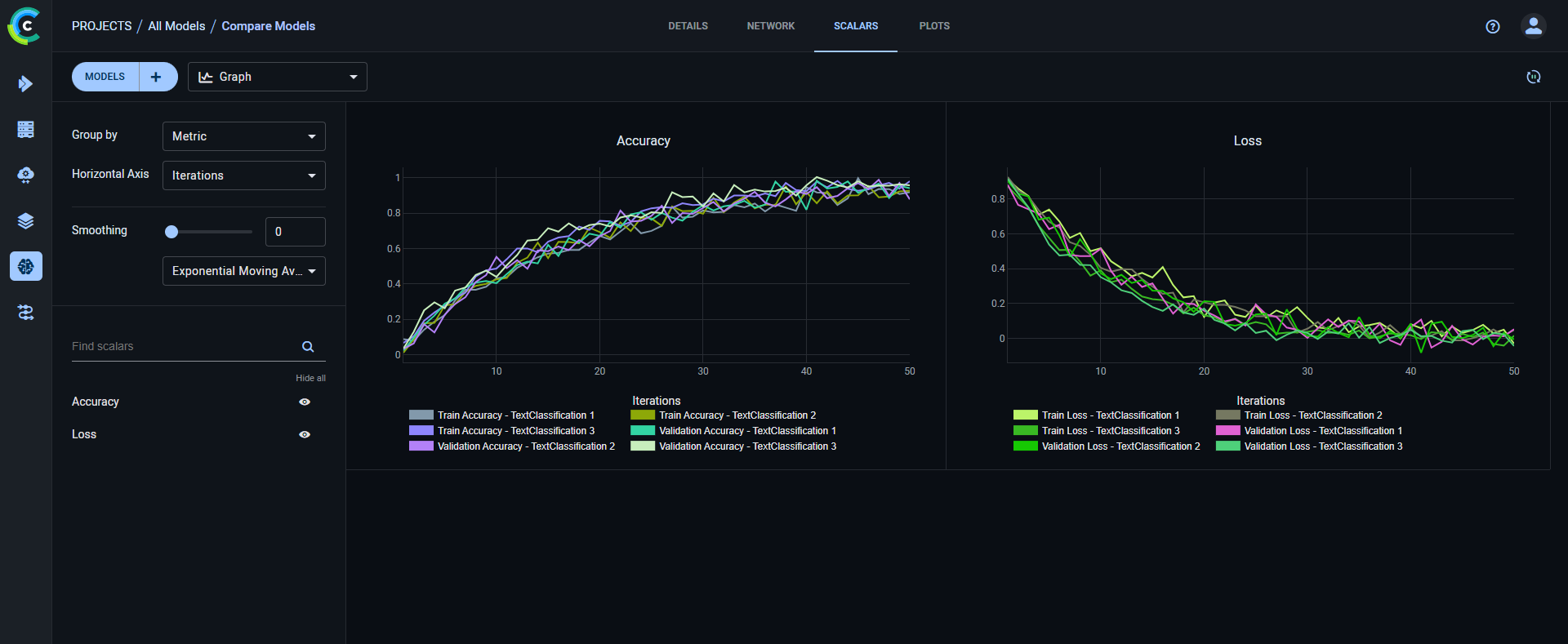 Comparing Models | ClearML