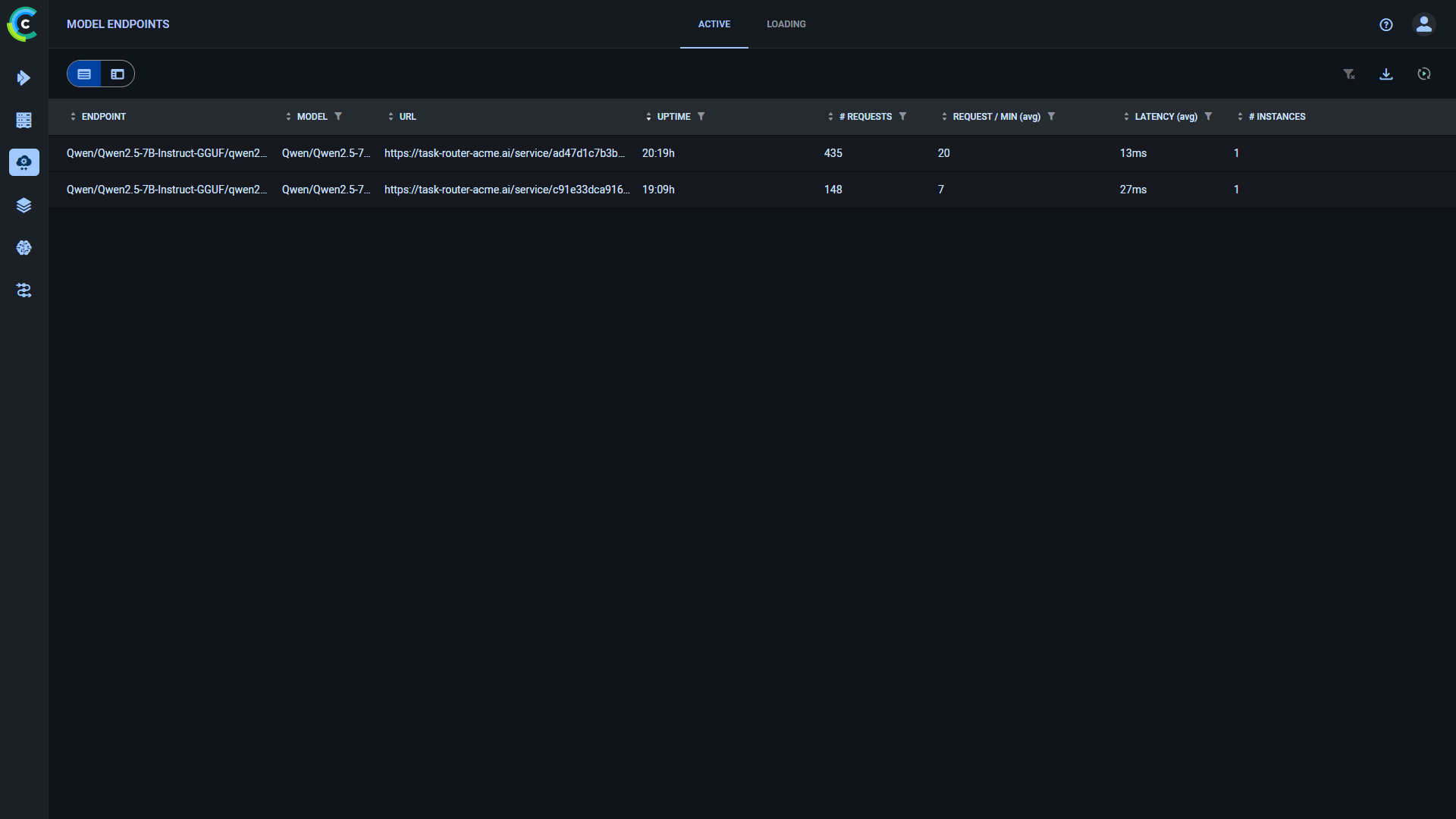 Model Endpoints | ClearML