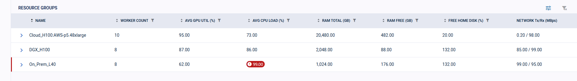 Orchestration Dashboard | ClearML