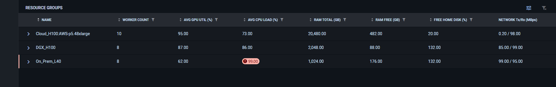 Orchestration Dashboard | ClearML