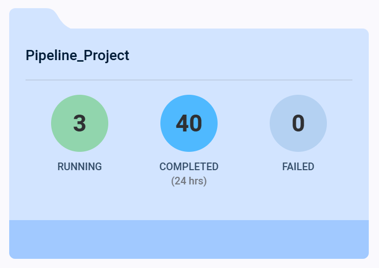 Pipelines Page | ClearML