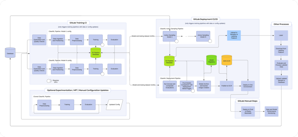 How ClearML Helps Daupler Optimize Their MLOps | ClearML