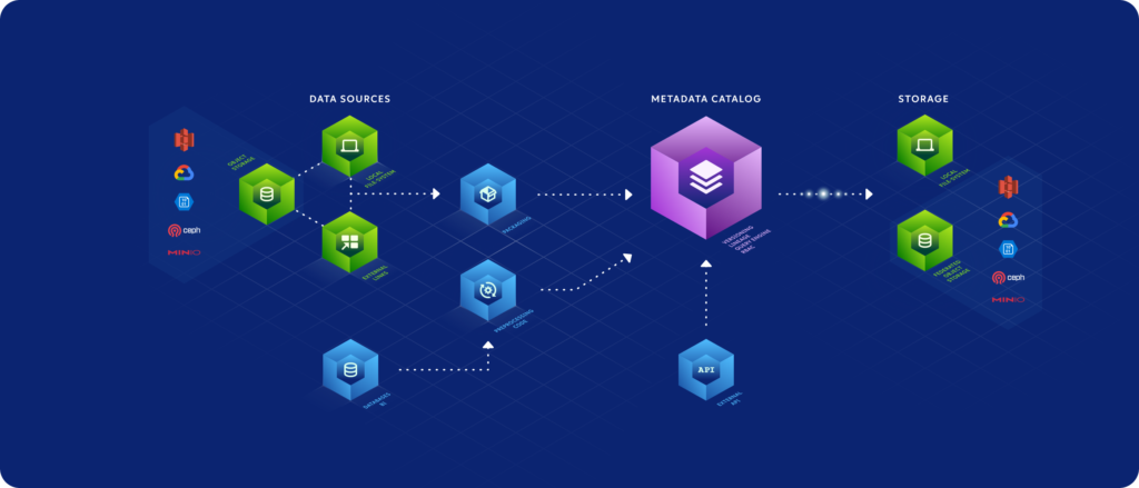 ClearML | DataOps | Start Free