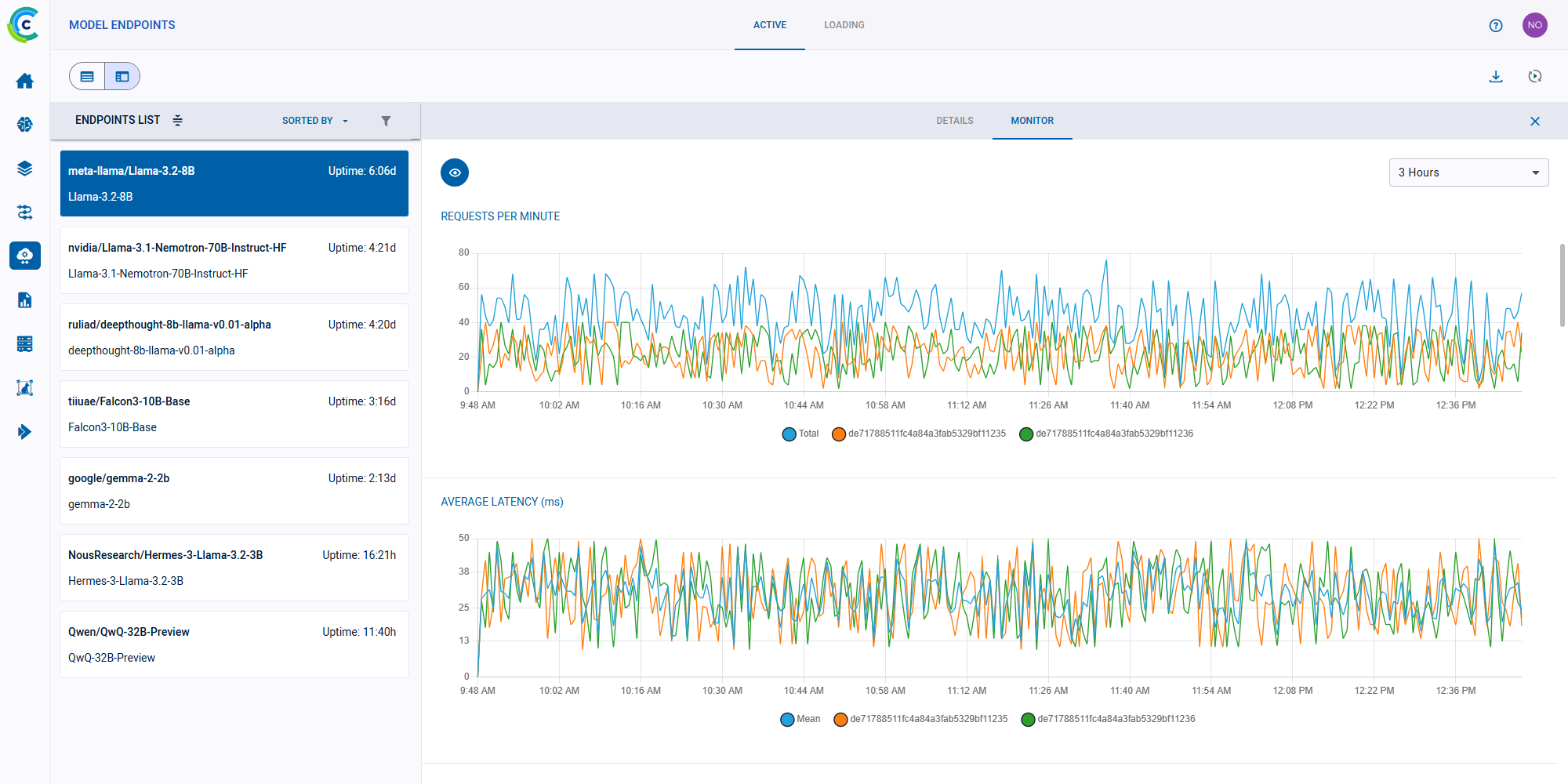 Benchmarking llama.cpp on Arm Neoverse-based AWS Graviton instances with ClearML | ClearML