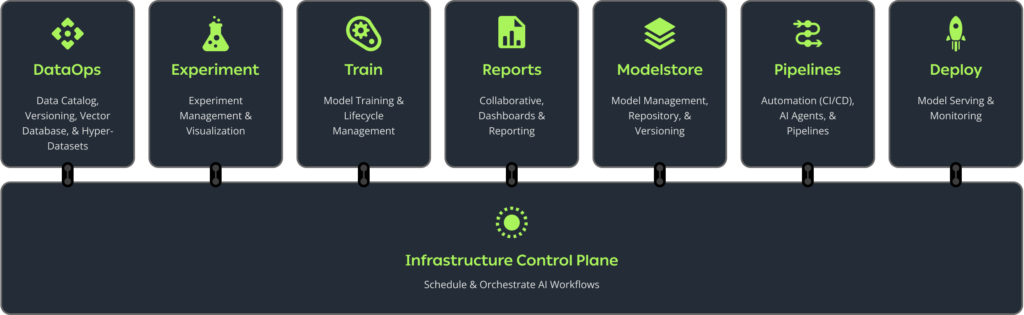 AI Development Center | Build, Train & Deploy AI/ML Models Faster | ClearML