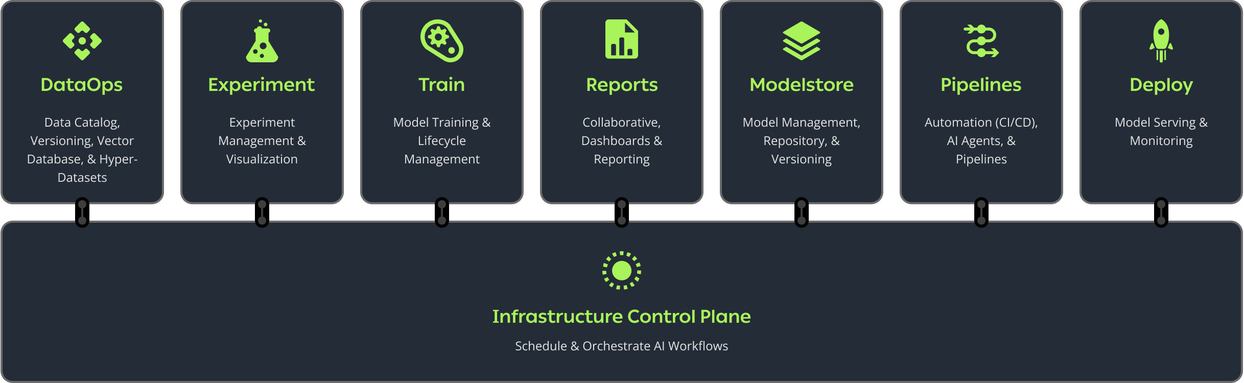 AI Development Center | Build, Train & Deploy AI/ML Models Faster | ClearML