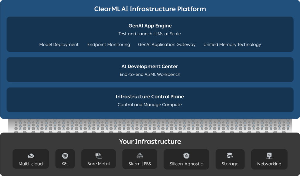 ClearML Demo | Experience AI /ML Infrastructure Management in Action