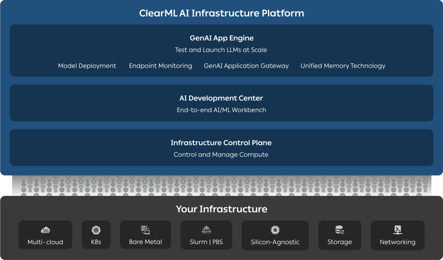 ClearML Demo | Experience AI /ML Infrastructure Management in Action