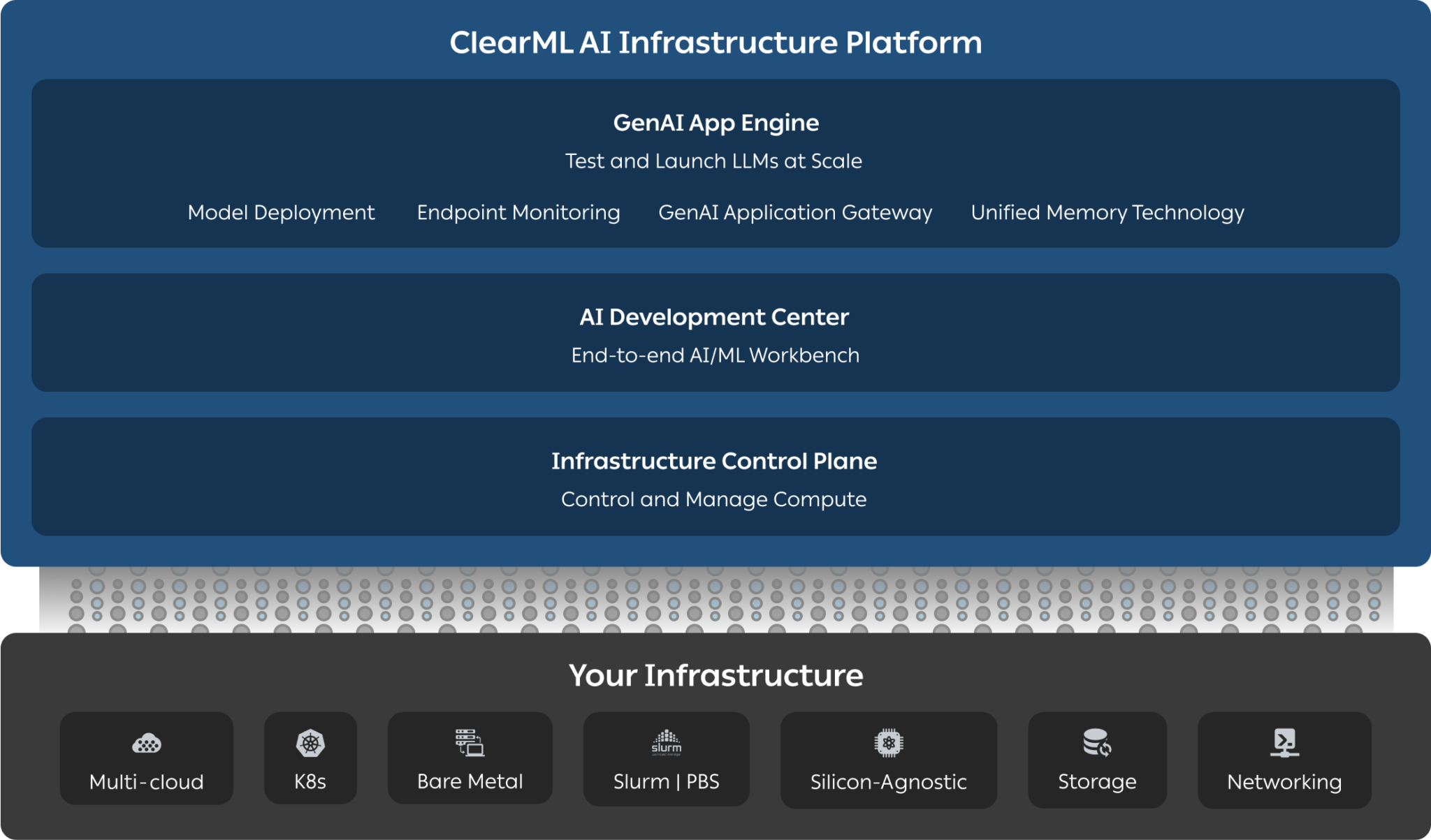 ClearML Demo | Experience AI /ML Infrastructure Management in Action