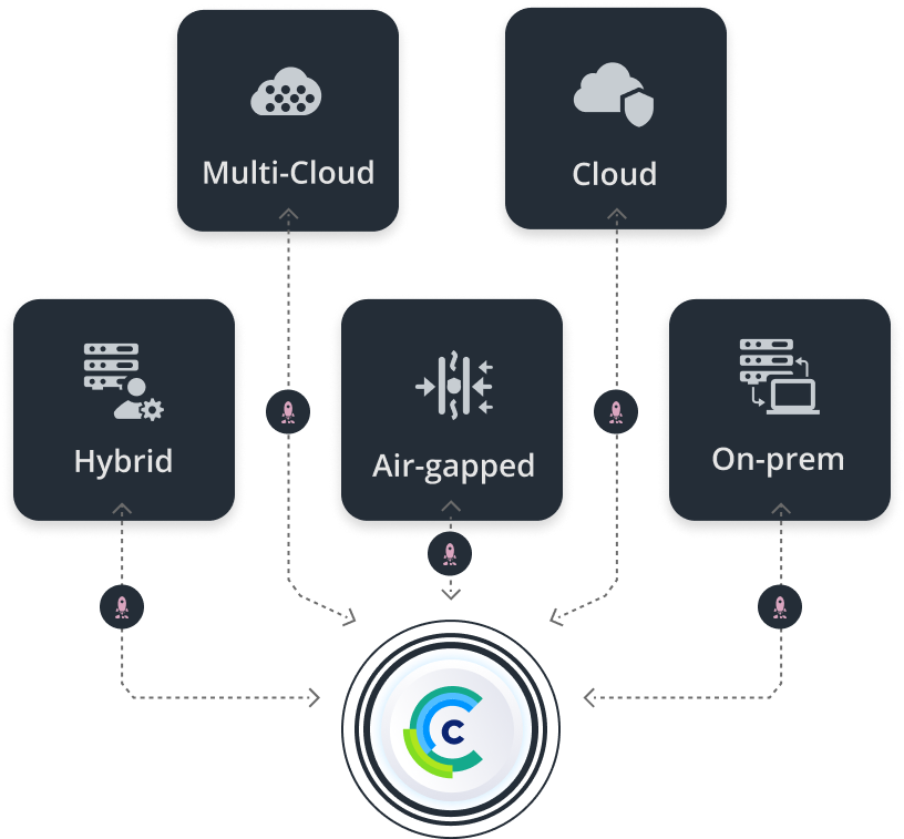 AI Infrastructure: GPU Management | Optimize GPU Utilization & Scale AI | ClearML