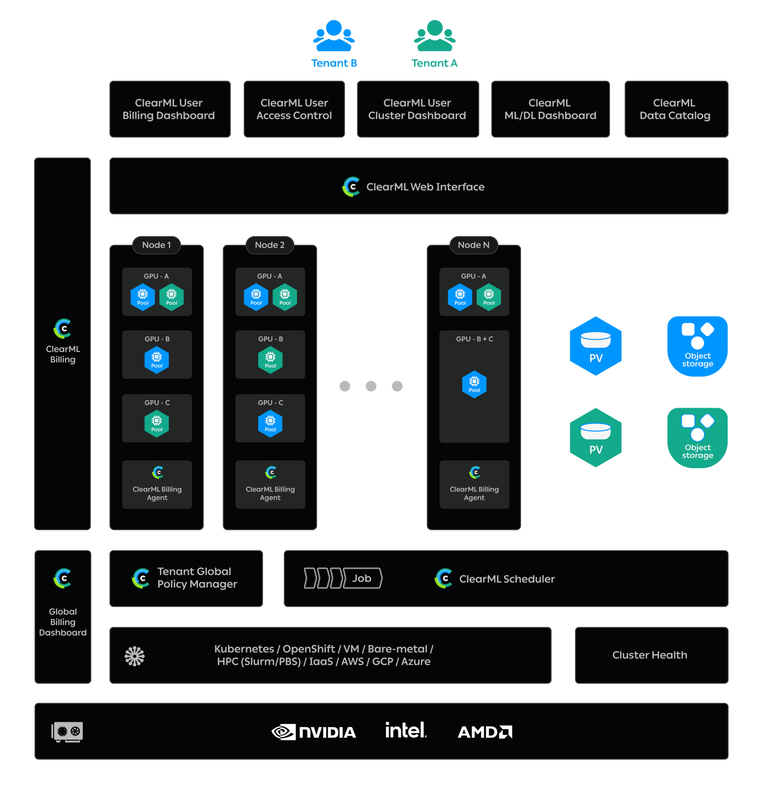 Expand Your AI Services with GPU-as-a-Service | ClearML