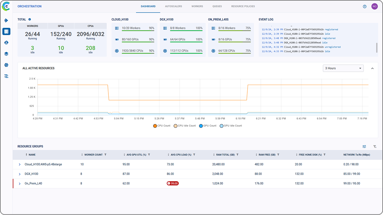 AI Development Center | Build, Train & Deploy AI/ML Models Faster | ClearML