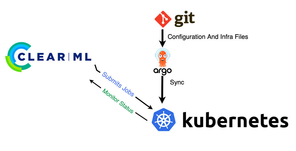 How WSC Sports Scales Machine Learning with ClearML