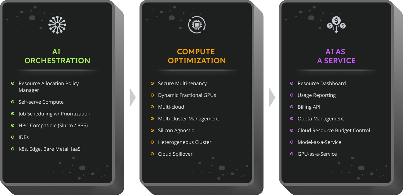 AI Infrastructure: GPU Management | Optimize GPU Utilization & Scale AI | ClearML