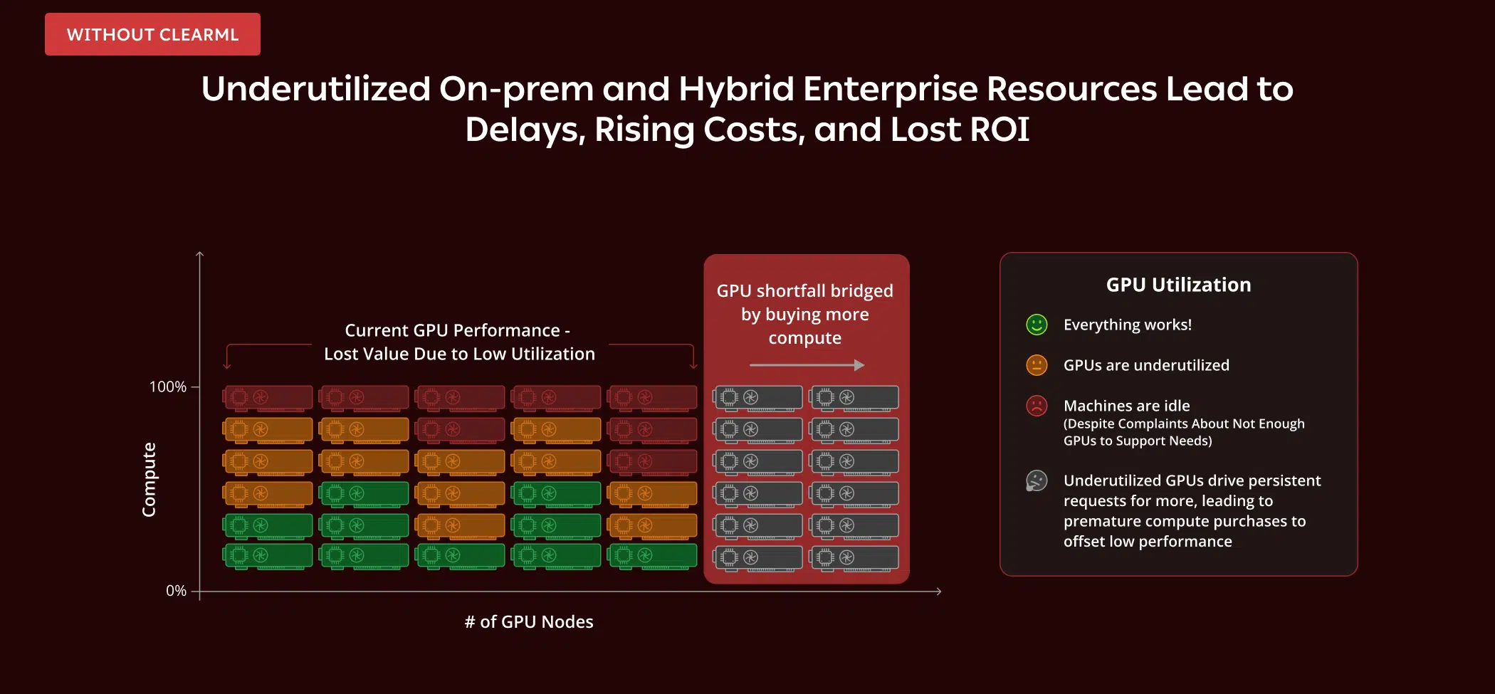 AI Infrastructure: GPU Management | Optimize GPU Utilization & Scale AI | ClearML
